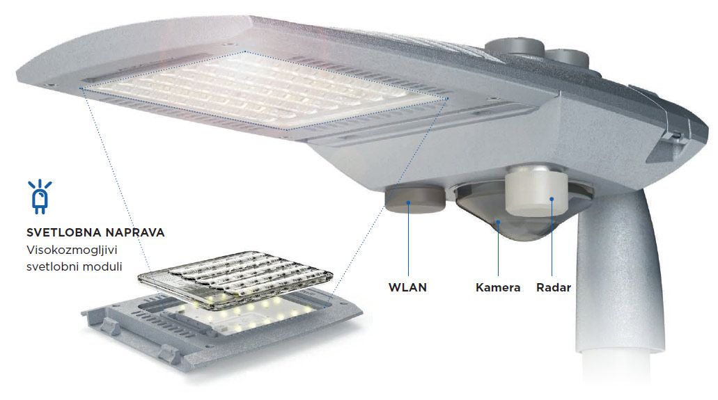 Produkti - Lumenova GmbH